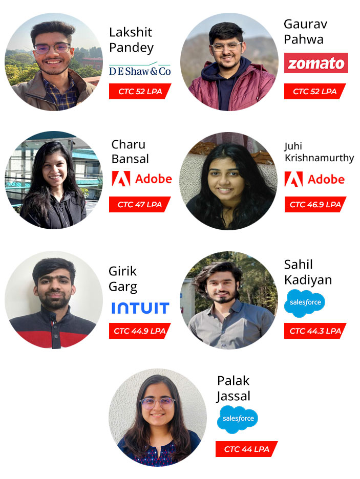 Thapar Institute | Placement