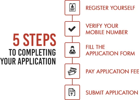 Thapar Institute | 5 Steps to Complete 2024